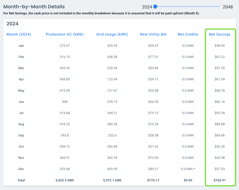 Customize Your Solargraf Quote