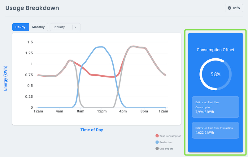 Customize Your Solargraf Quote