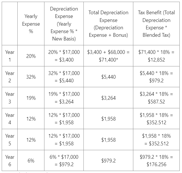 MACRs breakdown displayed within Pricing section