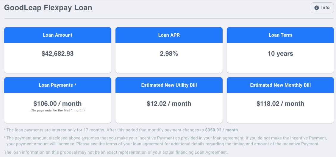How to: Model the GoodLeap Flexpay Loan
