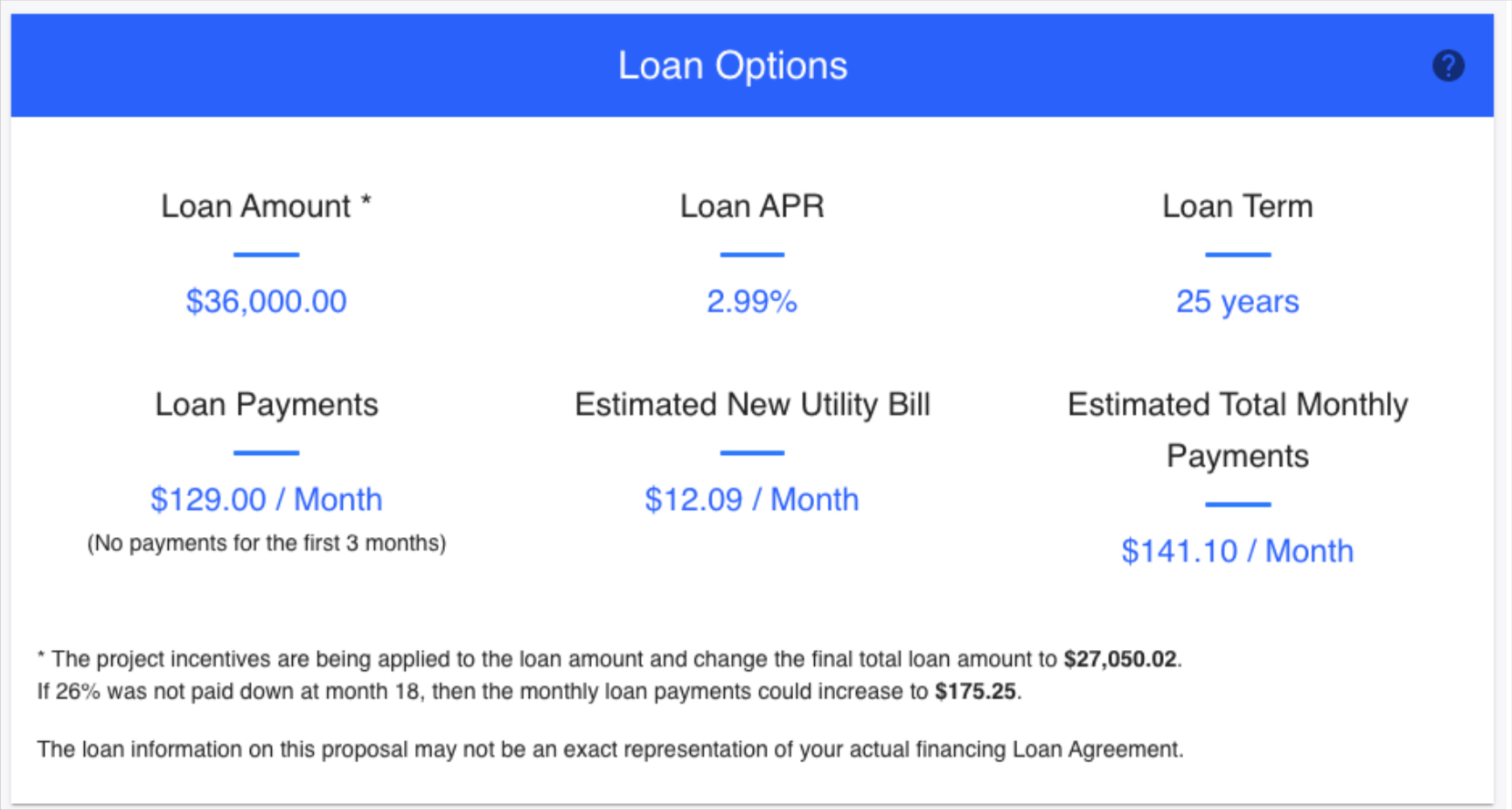How to: Add a Loan Option