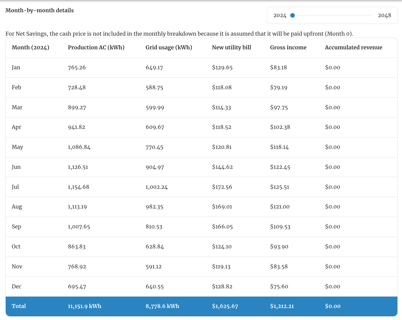 Understanding Different Grid Connection Types