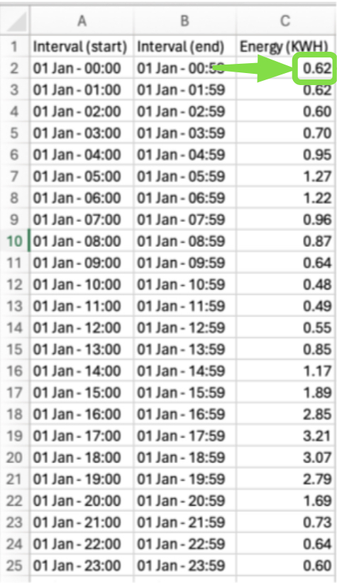 How To Upload Interval Usage Data