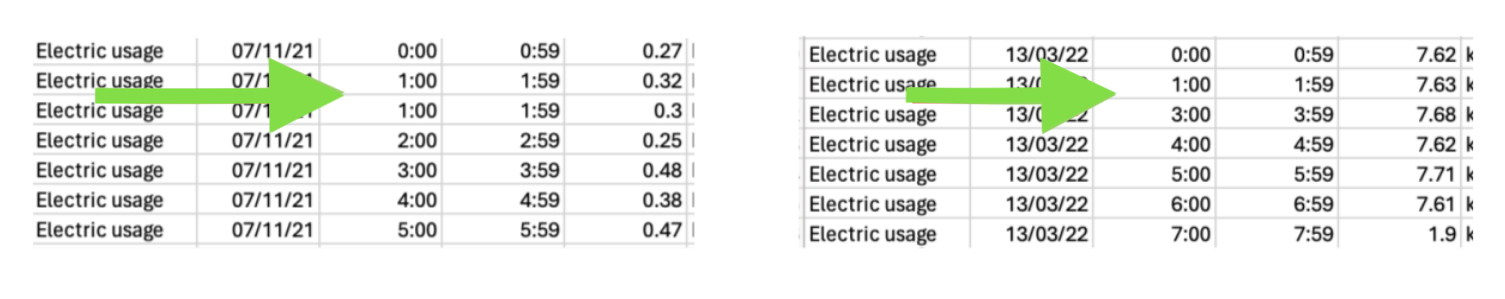 How To Upload Interval Usage Data